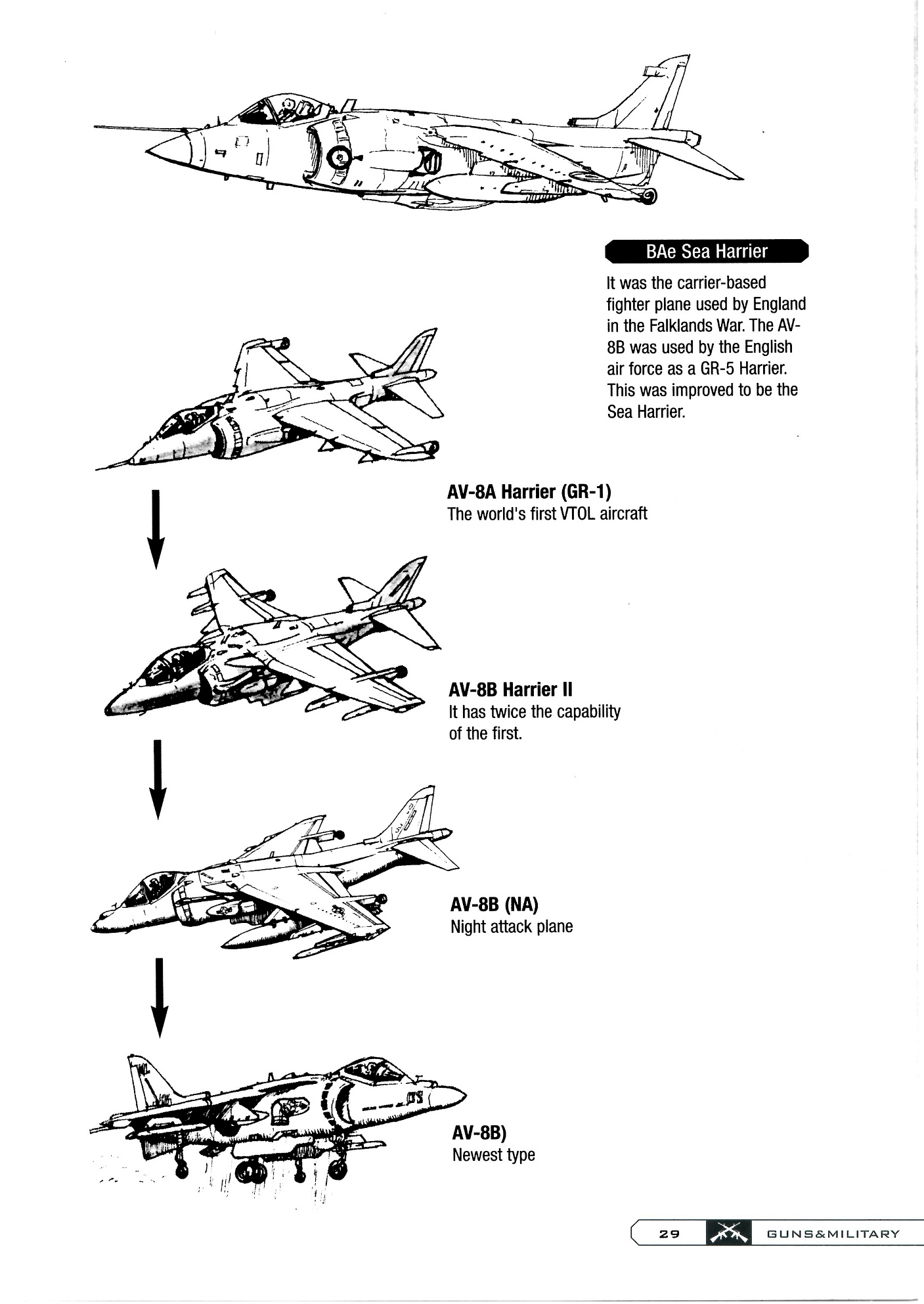 how to draw manga guns and military